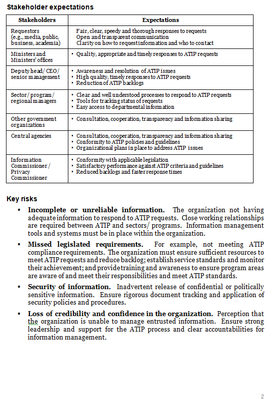 TURNKEY Operational Plan Template-Information Access/Privacy Function ...