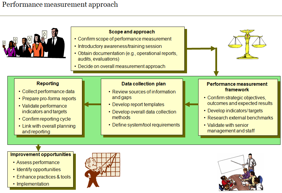 TURNKEY Organization Performance Measurement Template – Public ...