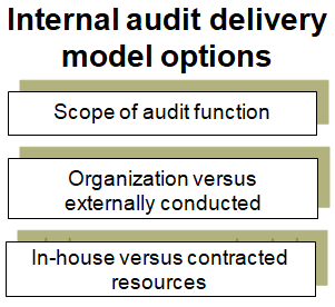 TURNKEY Delivery Model Assessment-Internal Audit (Govt) – Public ...