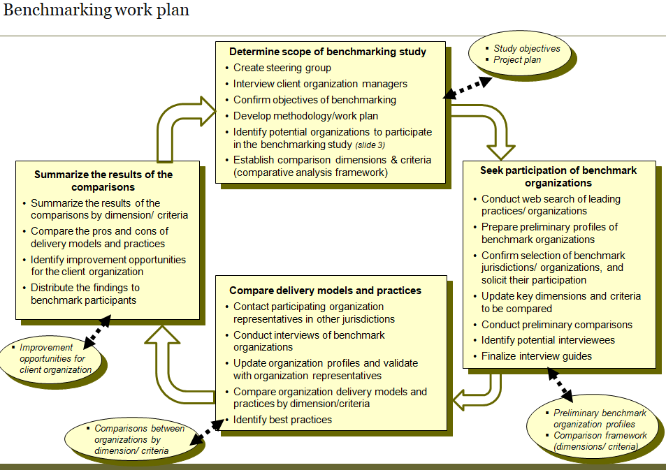 TURNKEY Benchmarking Tool - Communications Function (Govt) – Public ...