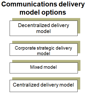TURNKEY Service Delivery Model Assessment Tool-Communications Function ...