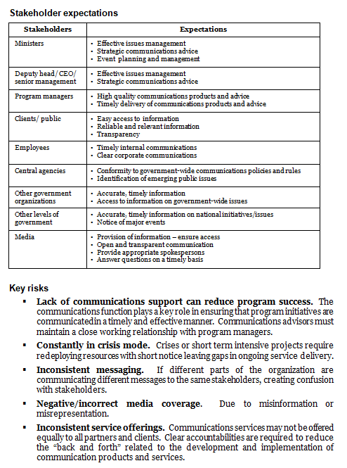 TURNKEY Operational Planning Template - Communications Function (Govt ...