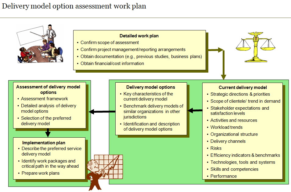TURNKEY Service Delivery Assessment Tool-Human Resources Management ...