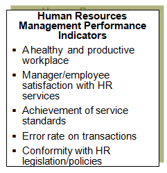 TURNKEY Human Resources Mgmt Performance Measurement Template – Public ...