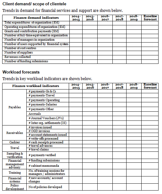 operations plan template