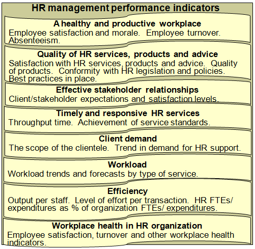TURNKEY Human Resources Mgmt Performance Measurement Template – Public ...