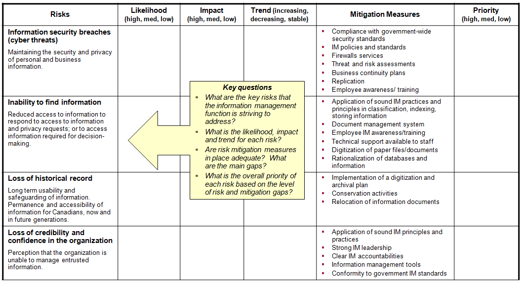 TURNKEY Risk Profiling Tool for Information Management (Public Sector ...
