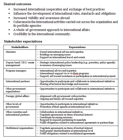 TURNKEY Operational Planning Template-International Affairs Function ...