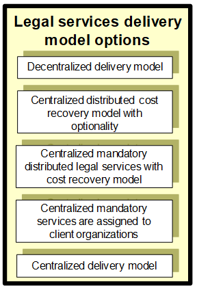 TURNKEY Organization Design Tool-Govt Legal Services – Public ...