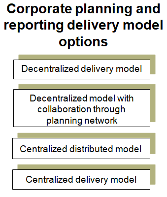 TURNKEY Delivery Model Assessment Tool-Corporate Planning & Reporting ...