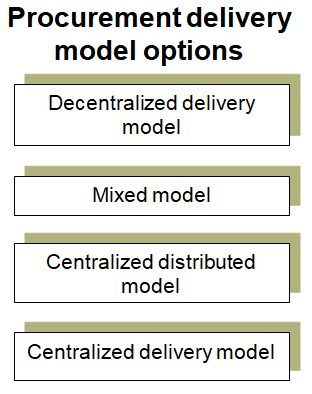 TURNKEY Service Delivery Model Option Assessment Tool - Procurement ...