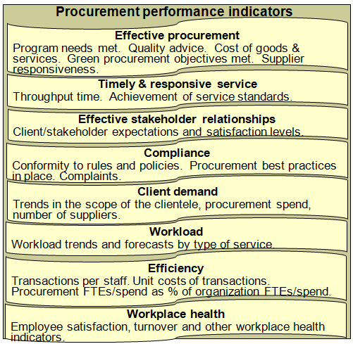 TURNKEY--Procurement Performance Measurement Tool (Public Sector ...