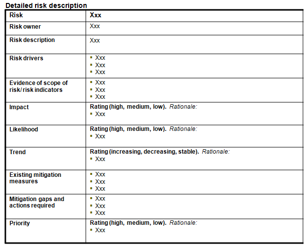 how to draw a risk profile