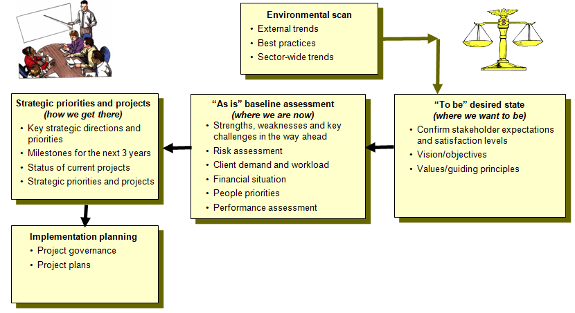 TURNKEY Strategic Planning Template - International Affairs Function ...